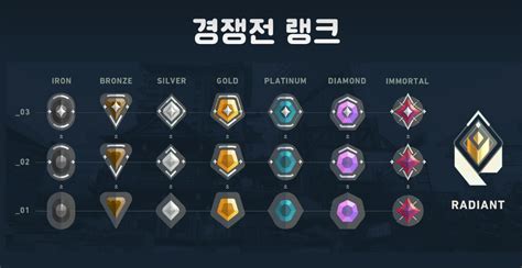 발로란트 티어 프로처럼 랭크 오르는 완벽 가이드