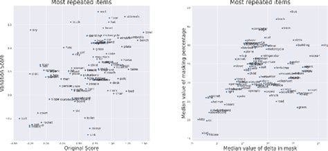Figure 1 From Enhancing Multimodal Compositional Reasoning Of Visual Language Models With