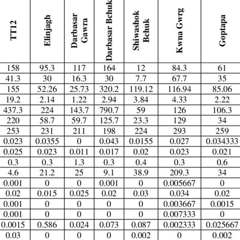 Input Data Of Groundwater In 1d Model Of Phreeqc Download Scientific