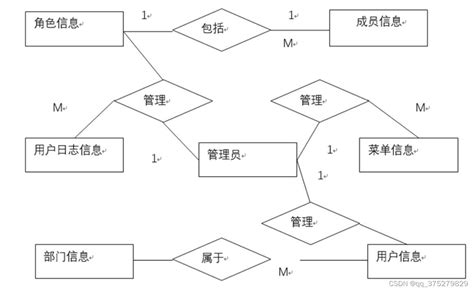 权限管理系统的设计与实现 计算机毕业设计源码lw文档一种基于资源控制的权限管理系统设计方法与流程 Csdn博客 权限管理系统的设计与实现 计算机毕业设计源码lw文档一种基于资源控制的权限管理系统设计方法与流程 Csdn博客