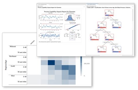 Minitab Statistical Software Solution Center Minitab Authorized Partner