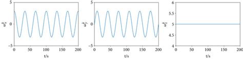 A Group Of Angular Velocity Sequences Selected Randomly From The