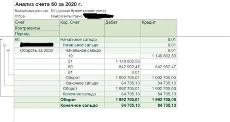 Как в 1С убрать конечные сальдо по дебету и кредиту — Вопрос №670269 на форуме — Бухонлайн