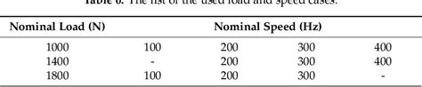 table 6 from the average coding length of huffman coding based signal