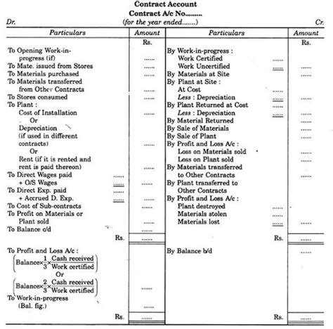 CONTRACT COSTING COST ACCOUNTS COMMERCEIETS