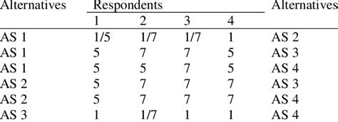 The Results Of The Pairwise Comparison Questionnaire On Alternatives Download Scientific Diagram