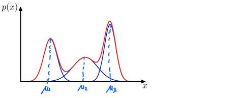 Mixture Models And Em · Javid Dadashkarimi