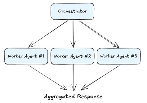 Learn Fastapi Pydantic Step By Step With Simple Examples By Hafsa Kamali Medium