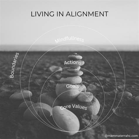 Living In Alignment Mamma Terra Living In Alignment Mamma Terra