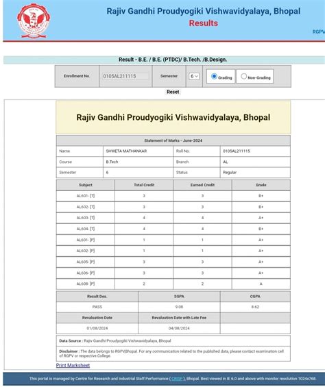 Shweta Mathanker On Linkedin Achievement Academicexcellence Ai