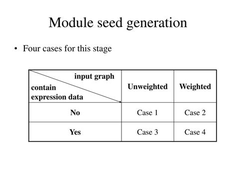 Ppt 1 Institute Of Information Science Academia Sinica Taiwan
