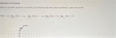 Solved Question Points Sketch A Possible Graph For A Chegg Com