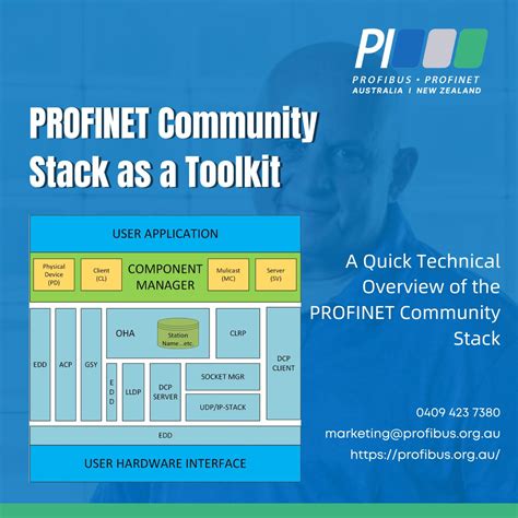 Profibus And Profinet Australia And New Zealand On Linkedin Software Apis Hardware Ip Profinet