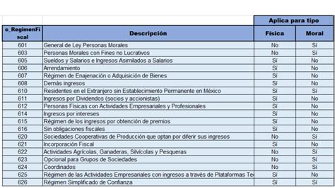 Uso De Cfdi Version Admingest Blog