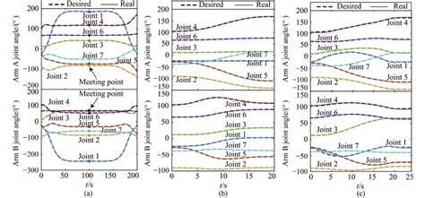 joint angle of free floating space robot with end constraints a