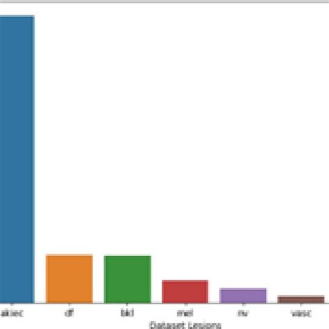 Few Samples Of Ham 10000 Dataset Download Scientific Diagram