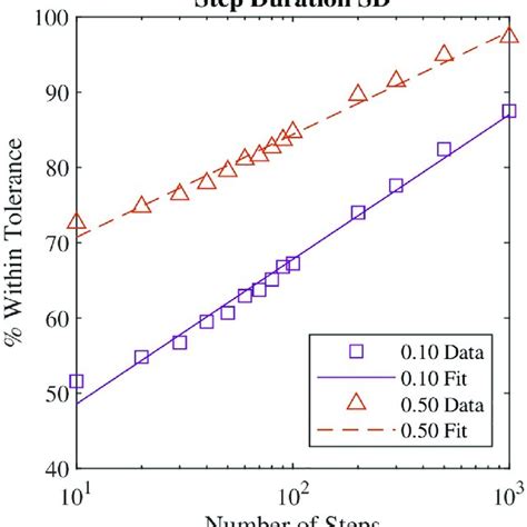 Brute Force Simulation Accuracy Vs Number Of Steps In The Simulation