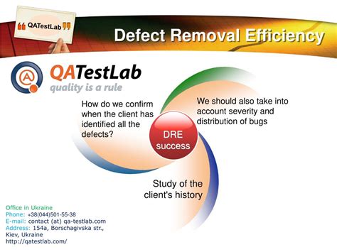 PPT What Is Defect Removal Efficiency In Software Testing PowerPoint Presentation ID