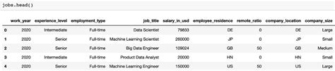 Using Panel To Build Data Dashboards In Python By Will Norris Aug