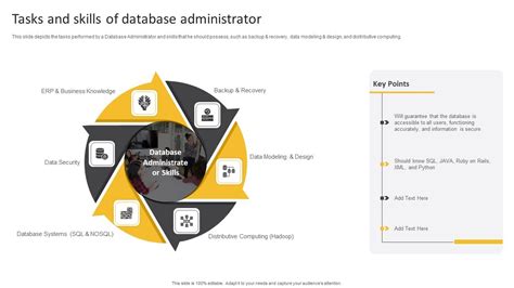information science tasks and skills of database administrator ppt
