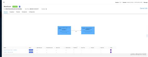 基于k8s部署session模式flink集群本文介绍了如何在k8s上部署session模式flink集群,包括添加se 掘金 基于k8s部署session模式flink集群本文介绍了如何在k8s上部署session模式flink集群,包括添加se 掘金