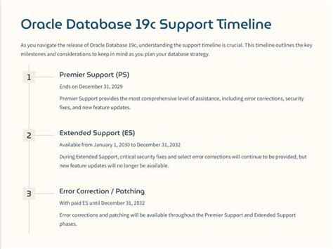 Naresh Yadav Ny On Linkedin Oracle Database 19c Long Term Release 👈 December 31 2029 With