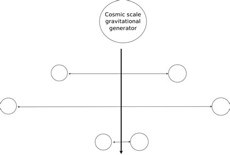 General Relativity Warp Drive With Gravitational Waves In The Nonlinear Regime Physics Stack