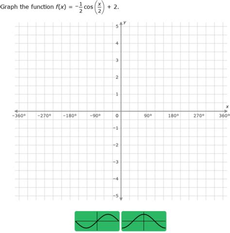 IXL Graph Cosine Functions Year Maths Practice