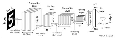 CNN中的参数解释及计算 断鸿声里立尽斜阳