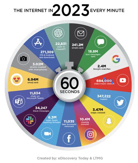 david sym smith on linkedin bigtech bigdata bigdataanalytics