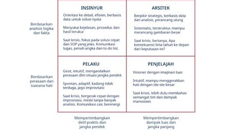 Problem Solver Mindset Tipologi Kemampuan Alami Menyikapi Permasalahan