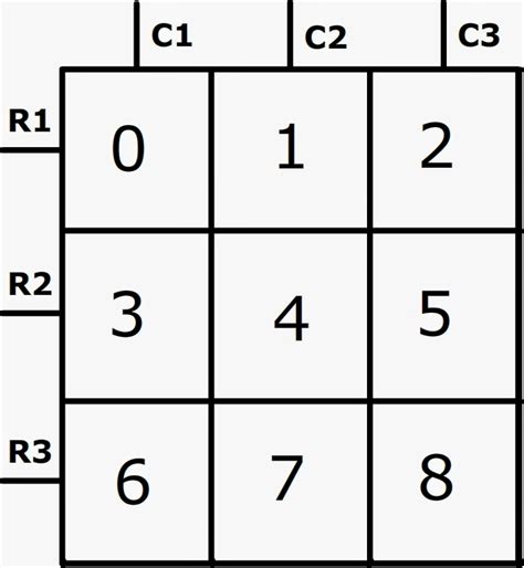 8051 Microcontroller 8051 Keypad Interface