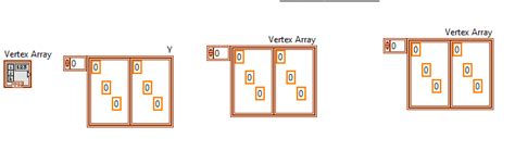 Solved Vertex Array Variables Ni Community