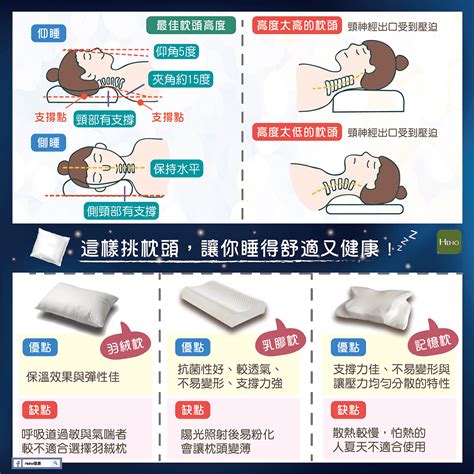 睡醒後總是腰痠背痛？是因為睡錯枕頭和床了啦！ 蕃新聞