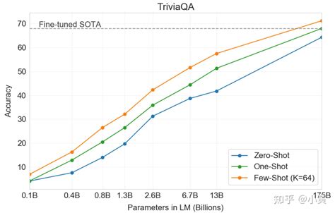 译Zero Shot Learning in Modern NLP 现代NLP中的零样本学习 知乎