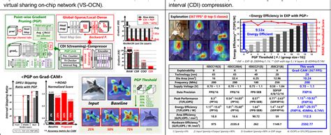 Figure 1 From A 2655topsw Explainable Ai Processor With Dynamic
