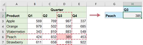 VLOOKUP Examples For Excel Beginner Advanced Users