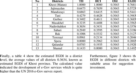 Shows Three Different Components Values Download Scientific Diagram