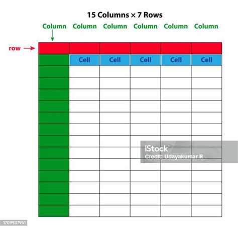 Rows And Columns And Cell Table Detail Explanation Column And Rows With Numbers Spreadsheet