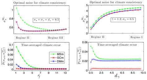 Information Theoretic Optimization Of Imperfect Models Of The Quadratic Download Scientific