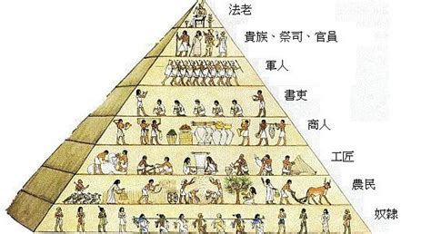古埃及的社会阶级
