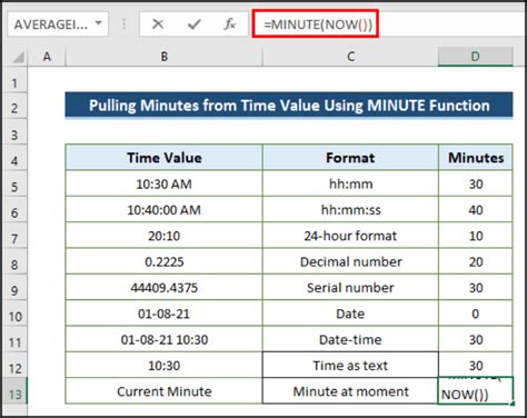 how to use minute function in excel 6 suitable examples