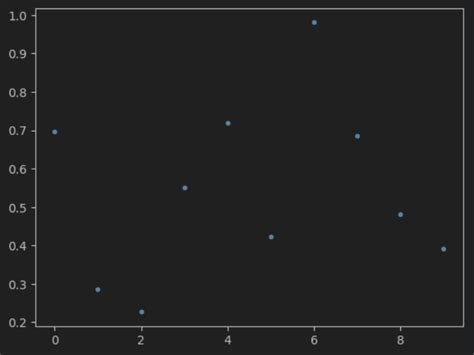 大数据处理与可视化（七）用python实现数据的统计分析及可视化正态分布图检验可视化python Csdn博客