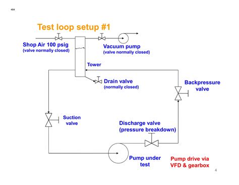 Modification Of Bb1 Pump Vibration Characteristics To Meet Iso 13709 2nd Edition Api 610 11th