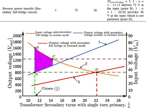 Figure 8 From High Gain Bidirectional Lclc Resonant Converter With Reconfigurable Capability