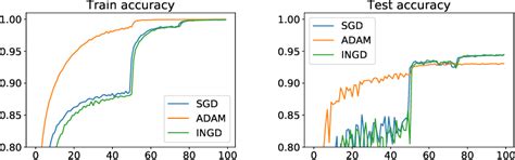 Table 1 From On Complexity Of Finding Stationary Points Of Nonsmooth