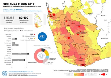 Sri Lanka Flood 2017 Statistical Summary Of Displacement Situation 30