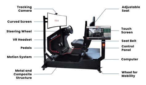 Driving Simulator Reddrive Advanced Defensive Driving Simulation