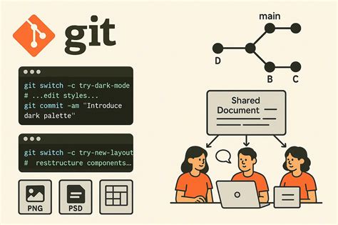 What Is The Difference Between Git And Github By Harold Finch Oct