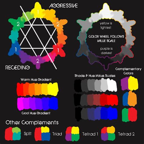 Color Theory Cheat Sheet By Narutardst On Deviantart Manga Tutorial